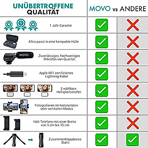 Movo iVlogger Vlogging Kit for iPhone - Lightning Compatible Video Vlog Kit - Accessories: Phone Tripod, Phone Mount, LED Light and Shotgun Microphone - for YouTube Starter Kit or iPhone Vlogging Kit