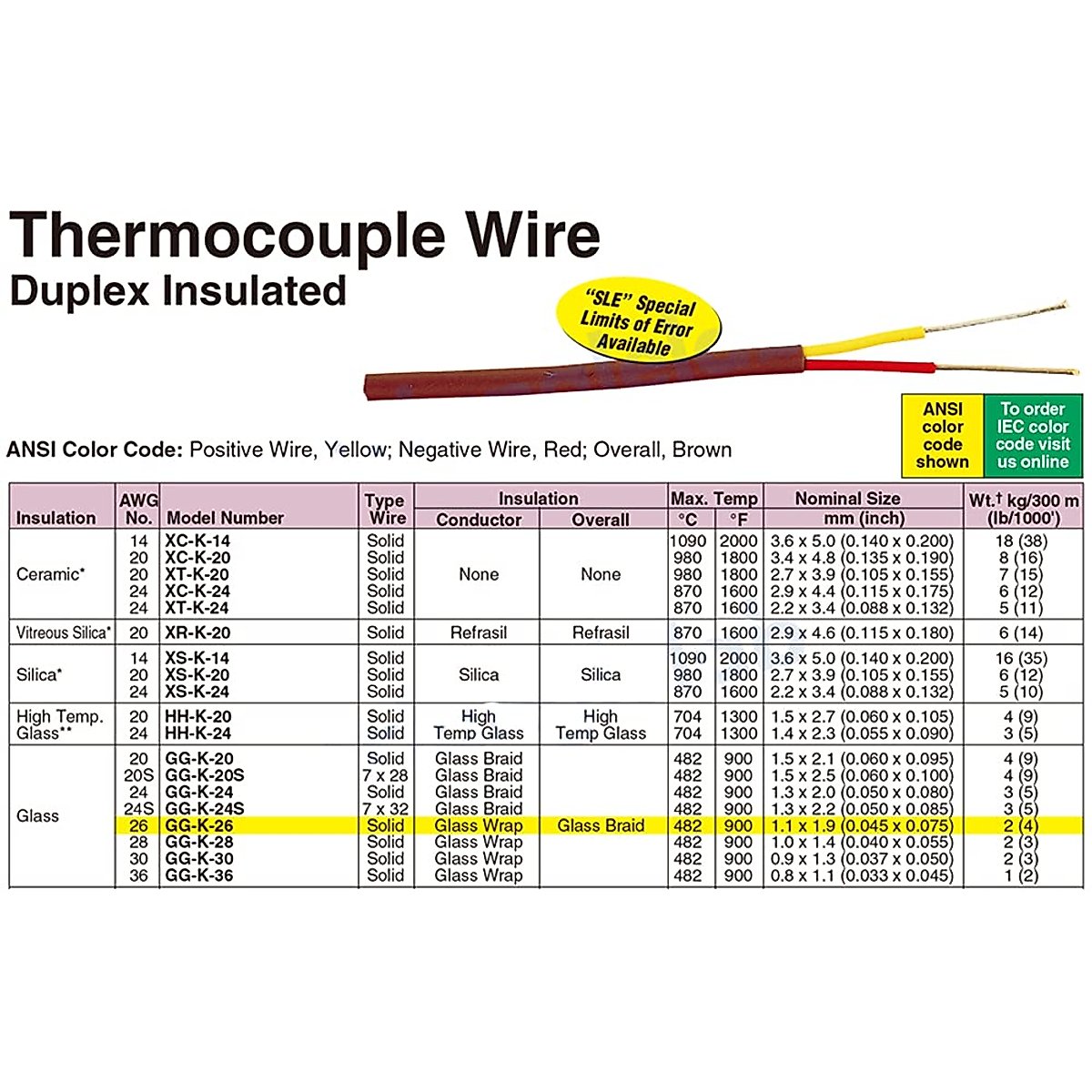 3D Printer T-K500 m3 x 15mm K Type Thermocouple Sensor K-Type Compatible with Volcano V6 HOTEND Block 500℃ PEI PEEK High Temperature 3D Printing