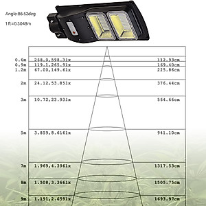 BSOD Solar Grow Lights for Outdoor Plants, Cordless Full Spectrum Growing Led Greenhouse Lamp with Timer Auto Remote Wireless Waterproof,2in1 Motion Sensor Street & Plant Light