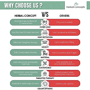 Herbal Concepts Aromatherapy Vest Shaped Microwaveable Wrap Made of Organic Flaxseed, Peppermint, & Lemon Grass for Back | Back Pack Relieves Stress & Pain | Available in Lavender