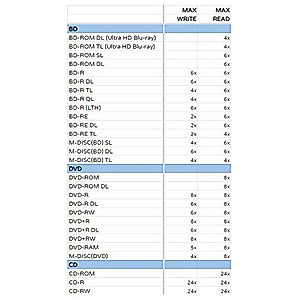 Produplicator Pioneer BDR-XD07UHD Portable 6X Ultra HD 4K Blu-ray Burner External Drive Bundle with Cyberlink Software Download Installation Code and USB Cable - Burns CD DVD BD DL BDXL Discs