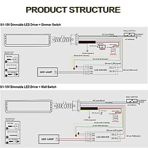 20W LED Emergency Backup Driver, 100-347VAC 175V DC,Emergency Time Over 90 Minutes, 0/1-10V Dimmable Emergency led Driver, Rechargeable UL Listed Backup Battery for LED Recess, Panel and Linear Lights