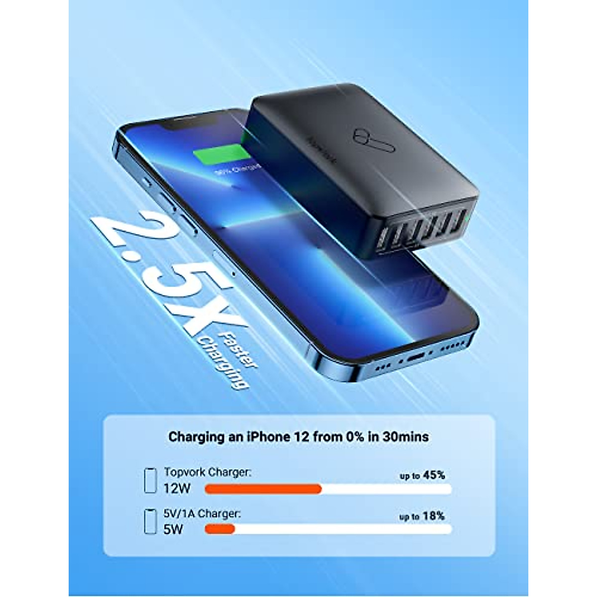 USB Charging Station, Topvork 6-Port USB Wall Charger, Multiport 60W USB Charging Hub, 6-in-1 Desktop USB Charger, Compact USB Charger Block for iPhone 13/13 Pro/iPhone 12, Galaxy, Note, Pixel & More