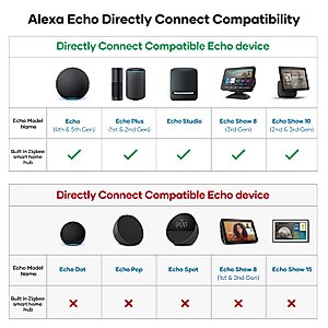 OUVOPO Zigbee Door Sensor 4 Pack, Mini Smart Door Sensor, Home Automation, Kid Safety, Work with Alexa, SmartThings, Home Assistant, Aeotec, Hubitat, Homey with Build-in Zigbee Hub, Hub Required