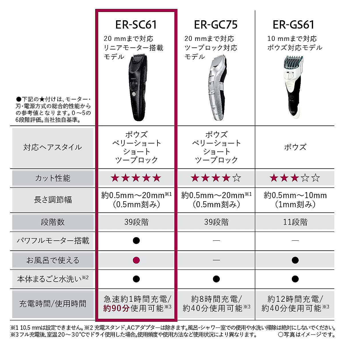 Panasonic ER-SC61-K [Hair Cutter Professional Grade] Black AC100V-240V Shipped from Japan Released in 2022