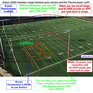 Best Digital Meat Thermometer, Max 6-Probe Smart Bluetooth Wireless Remote Thermometer 300 Feet Away w/Phone APP Alarm/Timer, 4 Stainless Steel Probes for Kitchen Oven, BBQ Grill, Smoker