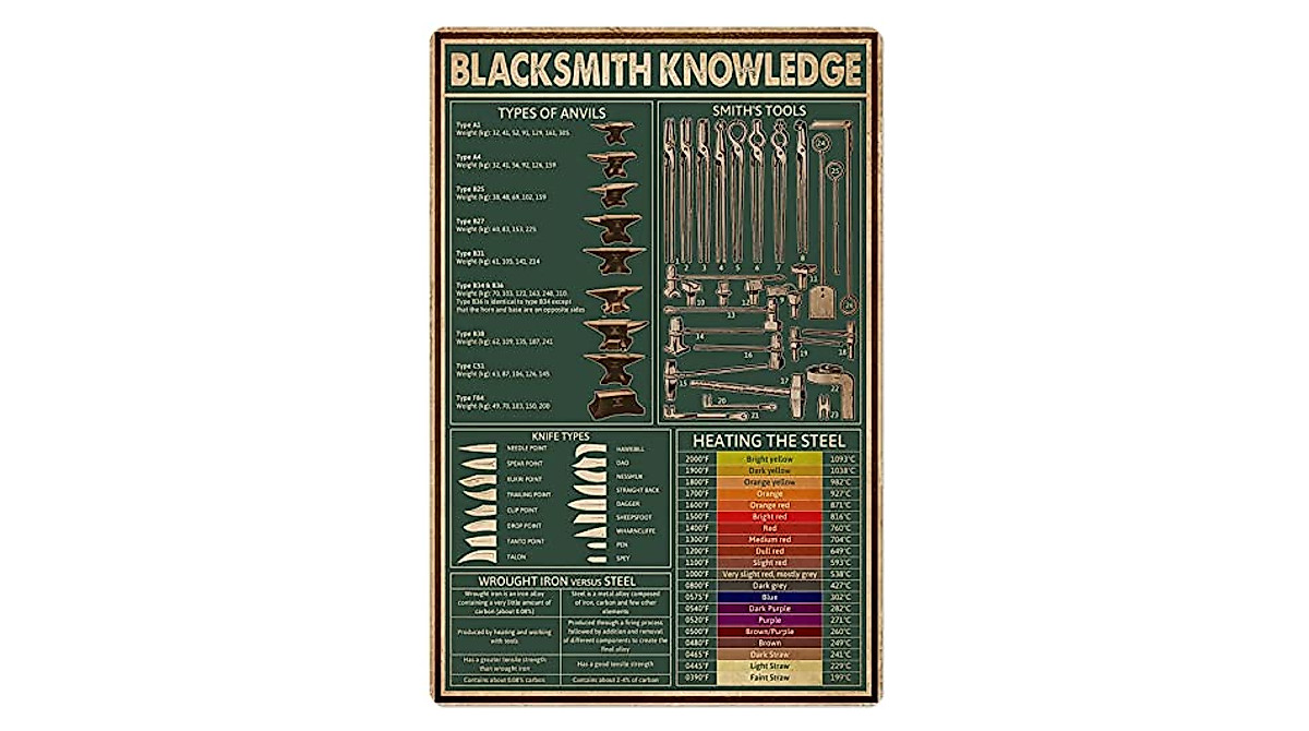 JIUFOTK Blacksmith Knowledge Art - Craft Your Space