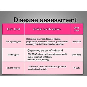 3 Pack Photoelectric Smoke and Carbon Monoxide Detector, Smoke Alarm Sealed-in 10 Year Lithium Battery-Operated (White)