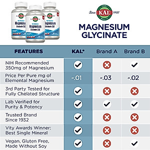 KAL Magnesium Glycinate, New & Improved Fully Chelated High Absorption Formula with BioPerine, Bisglycinate Chelate for Stress, Relaxation, Muscle & Bone Health Support, 60 Servings, 240 VegCaps