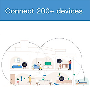 Whole Home WiFi System- Dual Band Mesh WiFi 5 System, Replaces WiFi Router & Extender, AC1200 High Speed Seamless Roaming WiFi Network, Includes 3 Router/AP