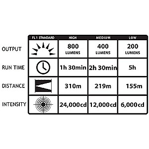 Streamlight 75434 Stinger LED High Lumen Rechargeable Flashlight with 120-Volt AC/12-Volt DC Piggyback Charger - 800 Lumens, Black