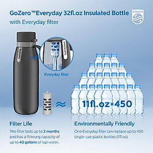 PHILIPS Filtered Water Bottle, Insulated Stainless Steel Water Purifier Bottle for Daily Life & Travel, BPA Free with GoZero Everyday Filter for Cleaner & Tastier Tap Water, Keeps Cold, 32 oz Gray