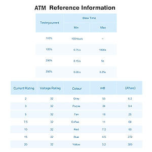 Chanzon UL Listed 15A Mini Blade Fuse ATM/APM 10Pcs 15 Amp 32V Auto Fuses Fast Blow for Automotive Car RV Truck SUV