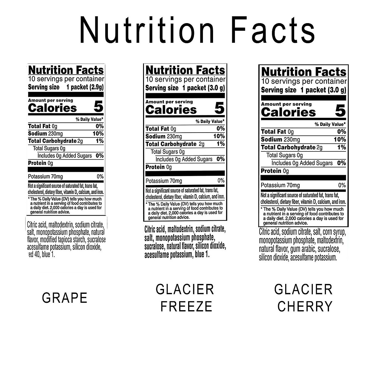 G Zero Powder - Electrolytes Powder Packets Variety - 18 Pack - 6 Flavor - Glacier Freeze, Orange, Grape, Fruit Punch, Lemon Lime & Glacier Cherry - GARIZZE Assortment