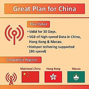 China Data only SIM Card 30Days | Mainland China, Hong Kong, Macau | 5GB of High-Speed Internet Data |Support Google, Facebook, Whats app, Instagram and More | NO ID verification needed.