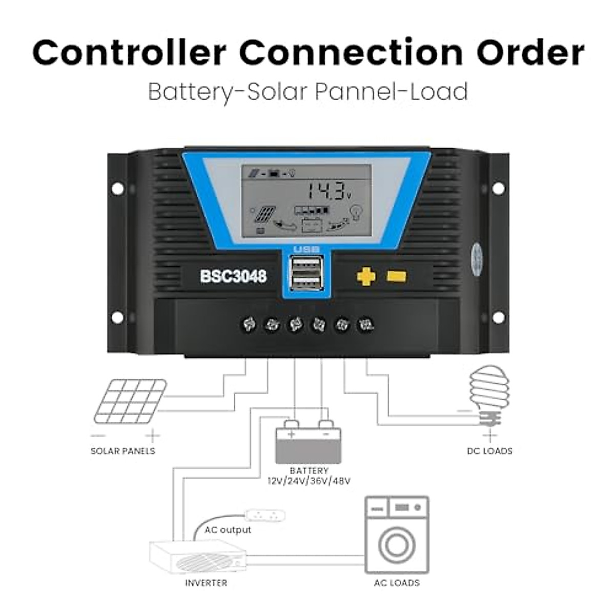 PowMr 30A PWM Solar Controller, 12V 24V 36V 48V Auto with LCD Display, Dual USB Output Charge Controller for AGM, Gel, Flooded, Lead-Acid and Lithium Battery
