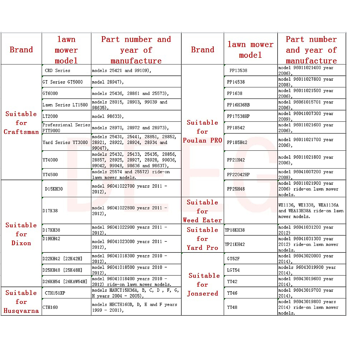 DEEG 4PCS Front Wheel Bushing to Bearing Conversion Kit Replaces Craftsman, Sears, AYP, Poulan, Husqvarna 9040H - 9040-N 532009040 532124959 - OEM Upgrade