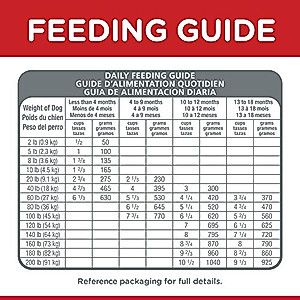 Hill's Science Diet Dry Dog Food, Puppy, Large Breeds, Chicken Meal and Oats Recipe, 30 lb. Bag