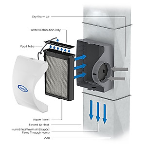 AprilAire 600 Whole-House Humidifier, Automatic High Output Furnace Humidifier, Large Capacity Whole-House Humidifier for Homes up to 5,000 Sq. Ft., White