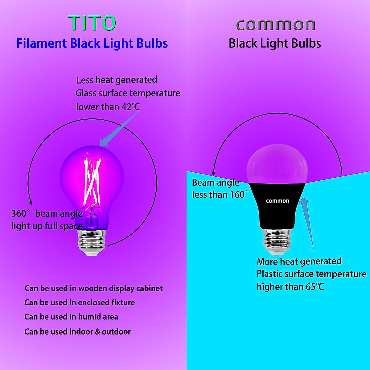 TITO 2 Pack E26 A19 Filament LED Black Light Bulbs, UVA 395nm 6W Blacklight Bulb 100W Equivalent, Black Light Bulb Glow in Dark Halloween Christmas Party Fluorescent Tapestry Poster Decor Body Paint