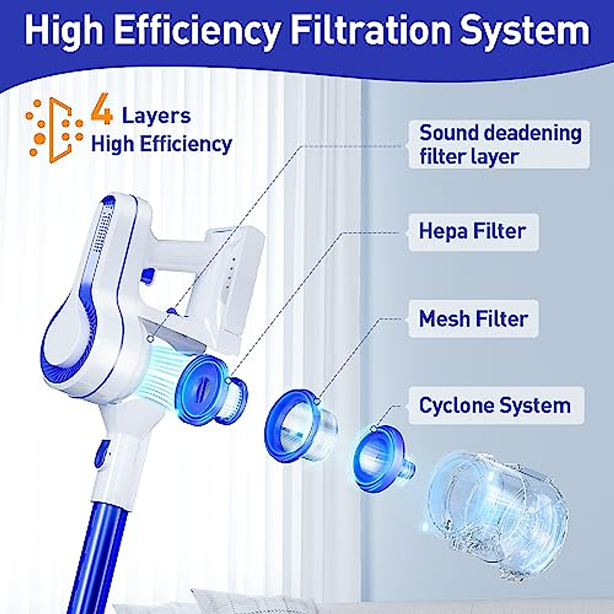 EICOBOT Cordless Vacuum Cleaner, 23Kpa Powerful Suction Lightweight Stick Vacuum Cleaner with Detachable Battery Up to 35 Mins Runtime,6 in 1 Handheld Vacuum for Hard Floor Carpet Pet Hair Sea Blue