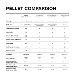 ASMOKE Portable Pellet Grill, Small Smoker Grill for BBQ, Camping, Tailgating, RV Cooking, 8 in 1 Tabletop Mini Outdoor Grills & Smokers, Wood Pellet Smoker 256 Sq. In ideal for Family of 4, AS300 (RED)