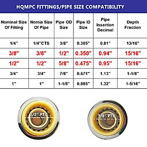 HQMPC Angle valve 1/2"X3/8" Angle valve Angle Stop Valve, No lead Brass 1/2" Ptc x 3/8" Push Fit Angle Shut Off Water Valve with Disconnect Clip Push-to-Connect, PEX, Copper, CPVC …