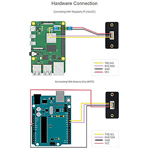 Waveshare TOF (Time of Flight) Laser Range Sensor (B) UART / I2C Bus Long Range Short Blind Zone