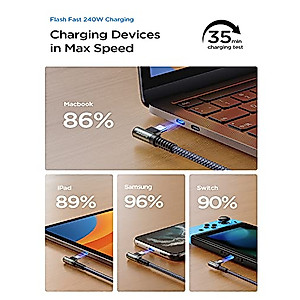 AINOPE 240W USB C to USB C Cable 10ft, Type C to Type C Cable MacBook&iPad Pro Fast Charging Cable, USB C Charger Cable Right Angle Compatible with MacBook Pro/Air, iPad Pro, Samsung S23/22/21/20