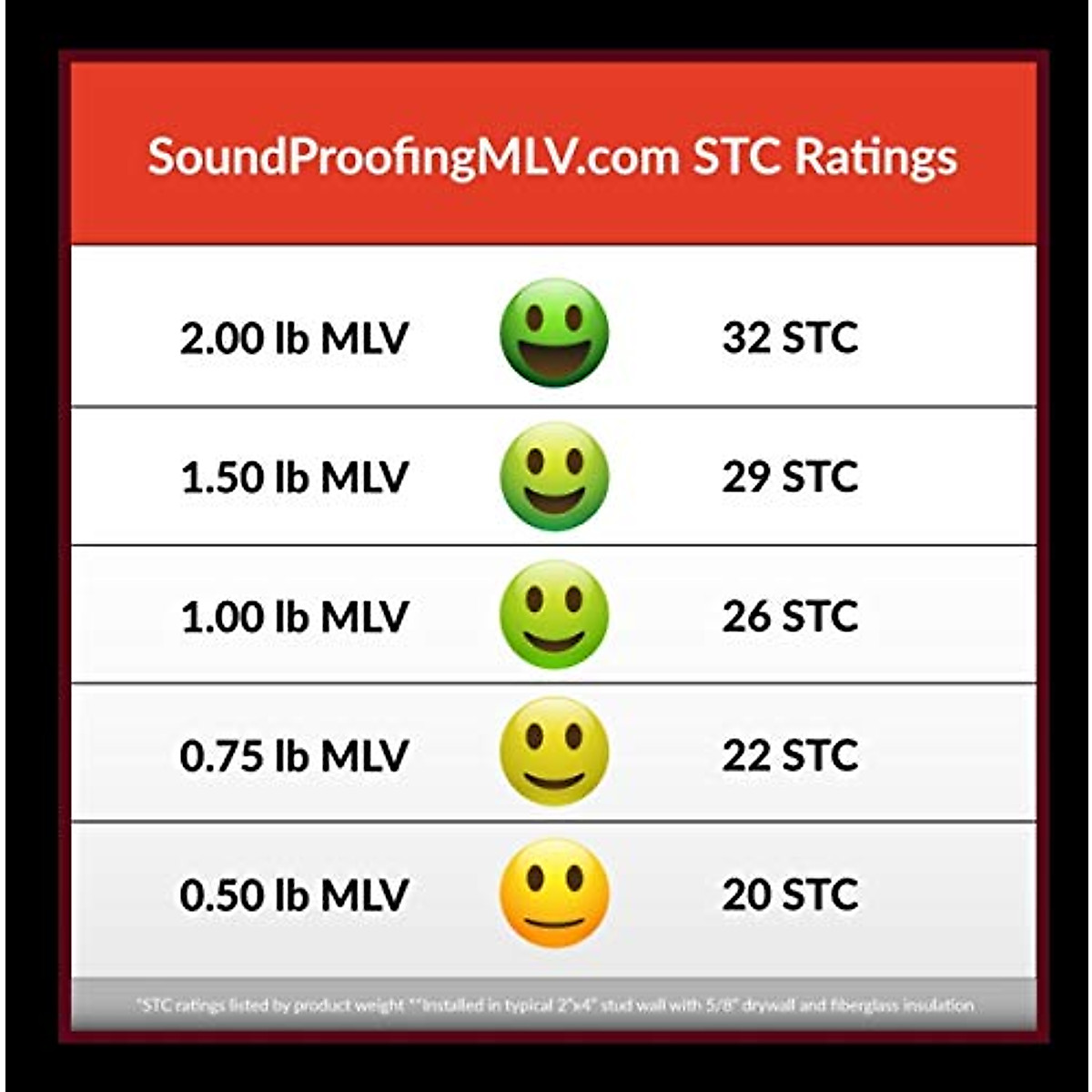 Noise Grabber Mass Loaded Vinyl - 2 LB, 4' x 15', 60 Square Foot Roll of MLV - Dozens of Options, Soundproof Barrier, Reduces Noise, Installs Anywhere, Made in The USA