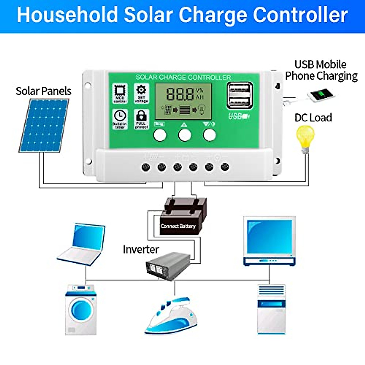 Cxztcl PWM Solar Charge Controller 10A Solar Panel Battery Controller Intelligent Regulator 12V/24V PWM LCD Display Solar Controller Street Light Controller