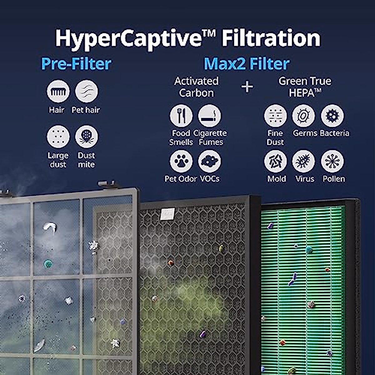 Coway Airmega 400 True HEPA Air Purifier with Smart Technology, Covers 1,560 sq. ft, White