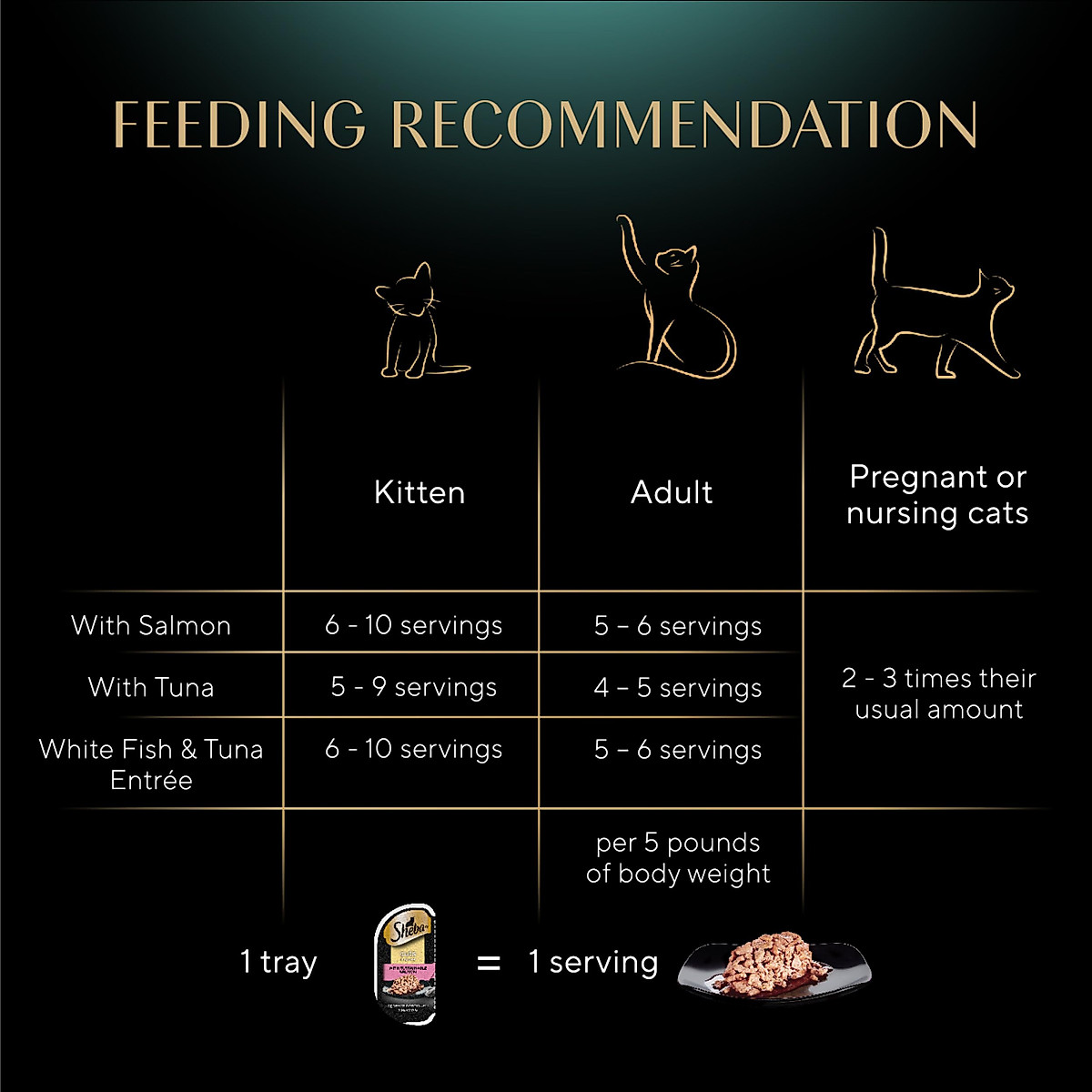 SHEBA Perfect Portions Cuts in Gravy Wet Cat Food Trays (24 Count, 48 Servings), Gourmet Salmon, Sustainable Tuna, And Delicate Whitefish & Tuna Entrée, Easy Peel Twin-Pack Trays