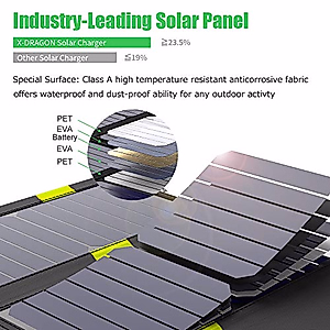 X-DRAGON Monocrystalline Portable Solar Panel 20W Dual USB Ports (5V2A,Overall 3A) Foldable Solar Charger for Portable Laptop Cellphone, Notebook, Tablet, Camping (5V 20W)
