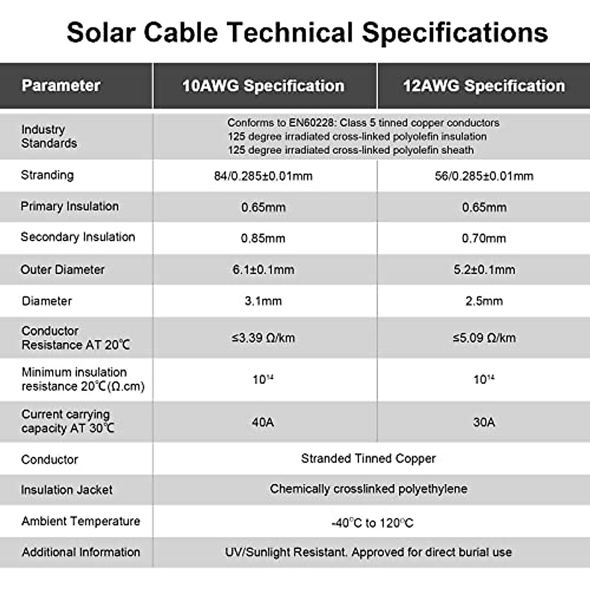iGreely 20 Feet 10AWG Solar Extension Cable with Female and Male Connector Solar Panel Wire Adapter (20FT Red + 20FT Black)