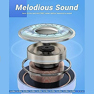 OUGECOOK Eifrt Headphones Crystal Earbud, Eifrt Earbuds, Eifrt Earbuds, with Enc Noise Canceling Earphones, Sports Waterproof Earphone, Mini Crystal in-Ear Earbuds. (Blue)