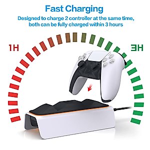 Controller Charging Station, SEVENKA Charger Dock, Fast Charging Stand Compatible with PlayStation 5/PS5 Dualsense Controller, Dual USB C Fast Charging for Dual Controller