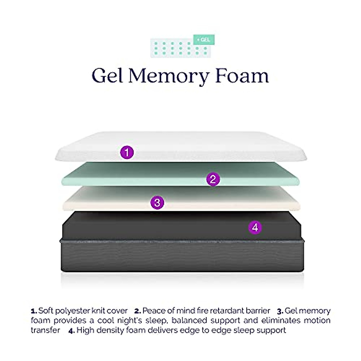 Signature Sleep Memoir 8 Inch Gel Memory Foam Mattress, Full Size