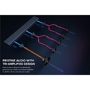 Creative Sound Blaster Katana V2 RGB True 5.1 Multi-Channel Gaming Soundbar with Subwoofer, ft. Tri-Amplified 5-Driver Design and Super X-Fi Technology, SXFI Battle Mode