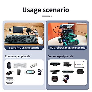 Yahboom 4 Port USB 3.0 Hub for Raspberry Pi Jetson Nano ROS Robot, Compatible with USB 3.0/2.0/1.1 Driver-Free Plug&Play, Onboard External USB-A，5V (micro-USB)，9~24V Power Port, for High-power Device