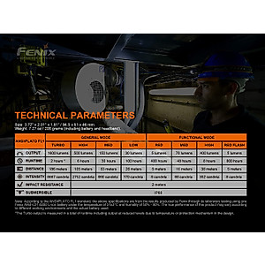 Fenix HM70R 1600 Lumen USB-C Rechargeable Headlamp with 2 ARB-L21-5000, White, High CRI and Red Beams & LumenTac Organizer