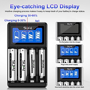 SUKAI AA Rechargeable Batteries 16 Pack, 1.2V 2800mAh AA Batteries with Battery Charger for AA AAA Batteries