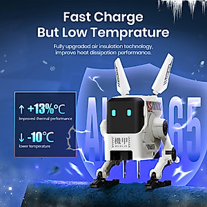 GravaStar 65W USB C Charger, Alpha65 Robot Fast GaN Charger Block, 3-Port Fast Power Adapter, Foldable Compact Wall USB C Charger for iPhone, MacBook, iPad, Galaxy S23/S24, Steam Deck (65W, White)