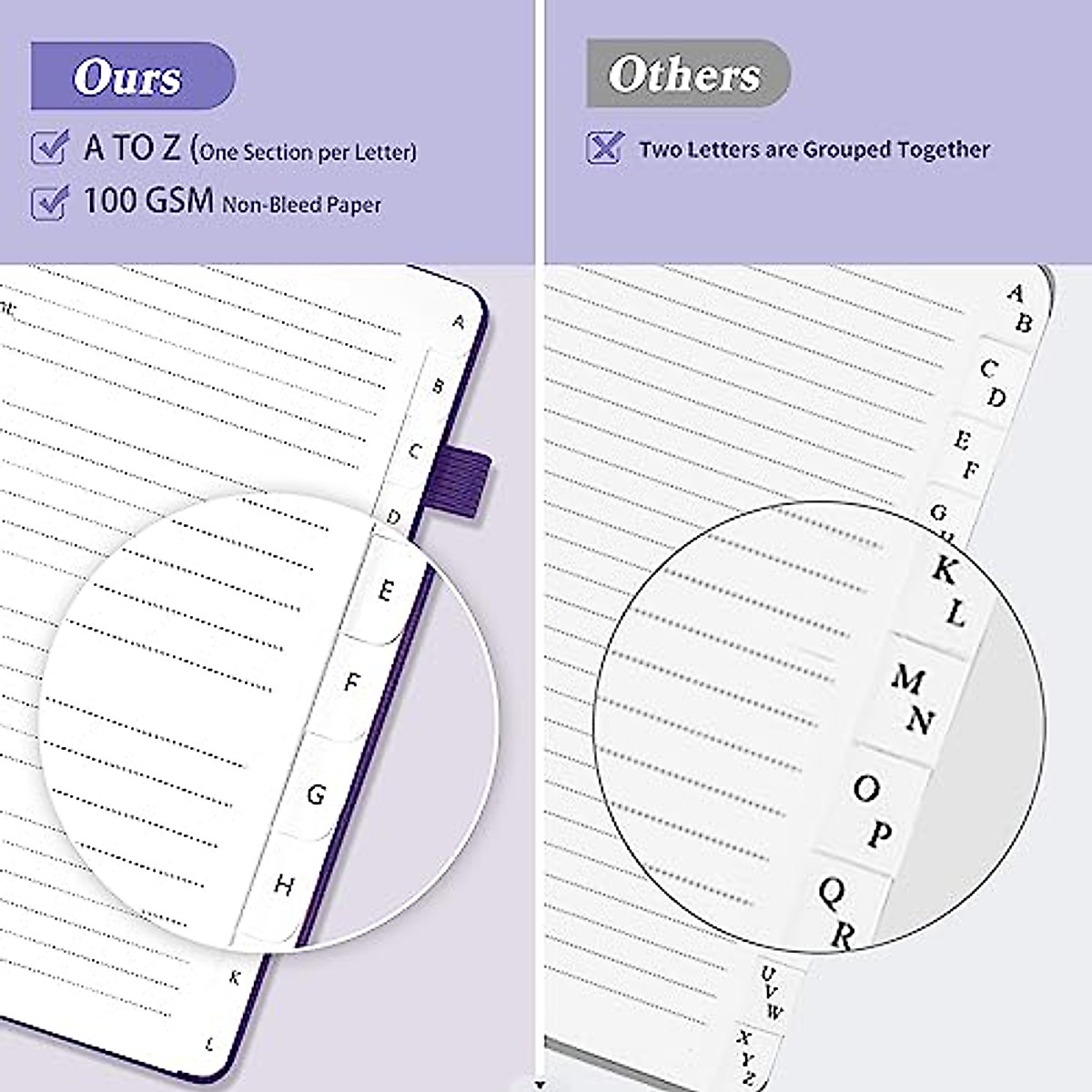 Address Book with Alphabetical Tabs, Hardcover Password Book, Address Organizer Keep Track of Phone Numbers, Special Days, Birthdays, Anniversaries and Notes (5.3'' x 7.7", Deep Purple)