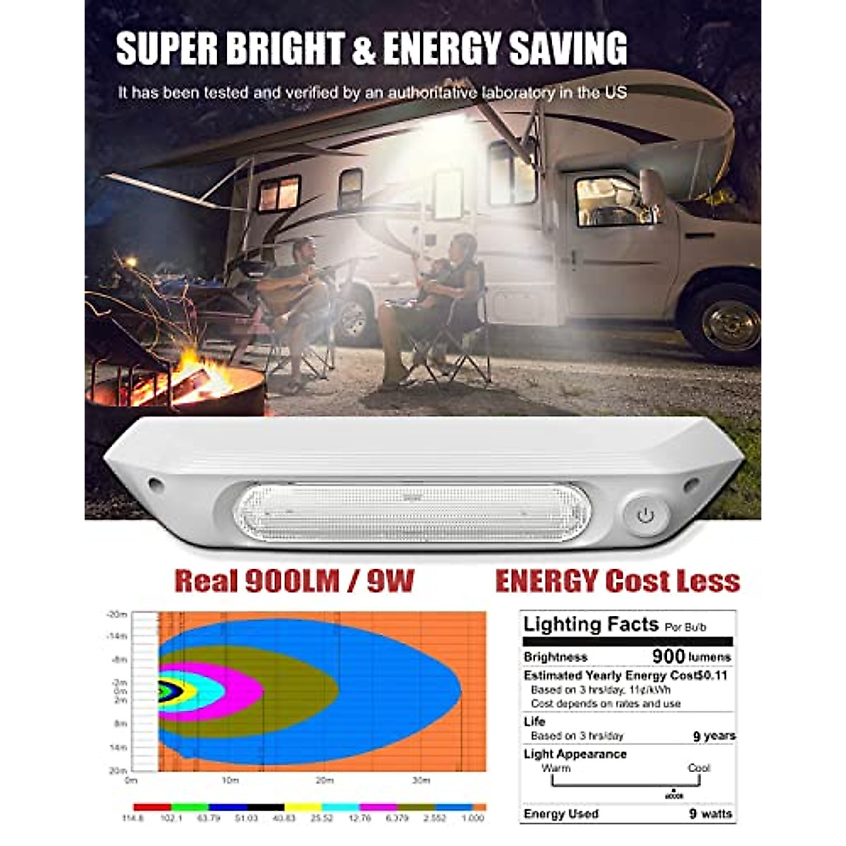 OPPKEPT LED RV Porch Lights Exterior with 3-Level Dimmer Switch, Upgrade 12V/28V 900 Lumen RV Exterior Lighting Replacement Light Fixtures for RVs Trailers Campers Yacht, IP67 Waterproof (White)