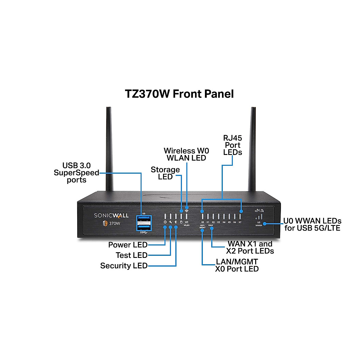 Sonicwall TZ370W Secure Upgrade Plus - 3YR Threat Edition (02-SSC-7299) | TZ370W Wireless Network Security Appliance with 3 Year Threat Protection Service Suite | Next-Generation Firewall