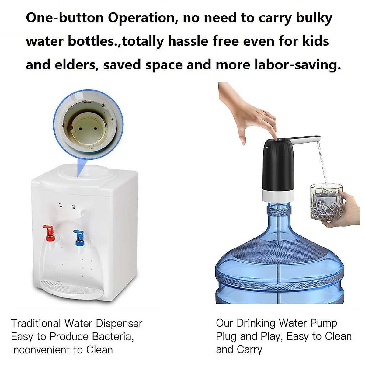 Myvision 5 Gallon Jug Portable Water Dispenser, Water Bottle Pump 5 Gallon Water Dispenser, USB Charging Electric Drinking Portable Water Dispenser, 2-5 Gallon Water Bottle Switch-Black