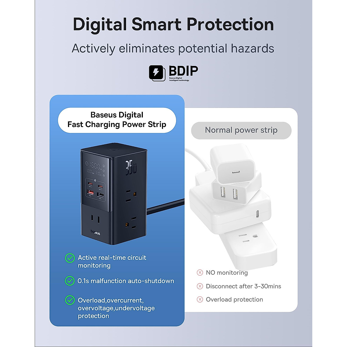 Baseus Charging Station, 10 in 1 USB Power Strip 35W with 1200J Surge Protector, 6 AC + 2 USB-C + 2 USB-A Port, Fast Charging Desktop Charger for iPhone 15/14 Series, iPad, Game, Home, Office (35W)