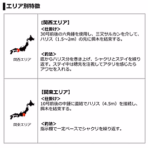 Daiwa Analistar Aori S-150 Boat Rod, Fishing Rod
