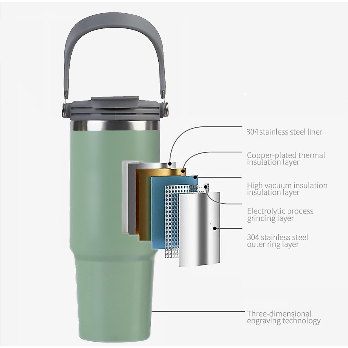 Insulated Straw Mug, 30 oz Anti-Leak Tumbler with 3-Way Lid: Sip, Straw, or Pour - Stainless Steel Travel Coffee Mug Fit Cupholder with Easy-to-carry Handle (Mint Green)